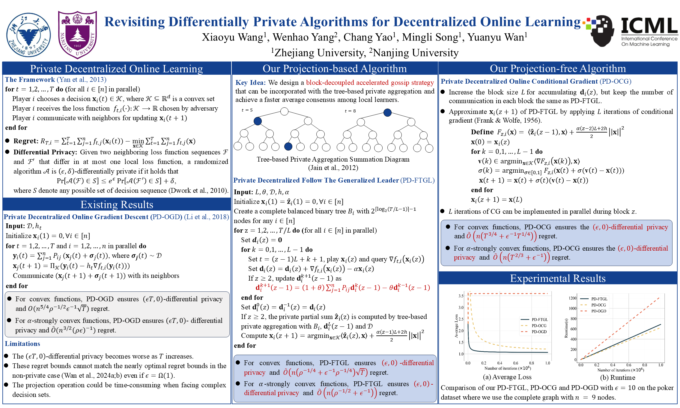 ICML Poster Revisiting Differentially Private Algorithms for Decentralized Online Learning